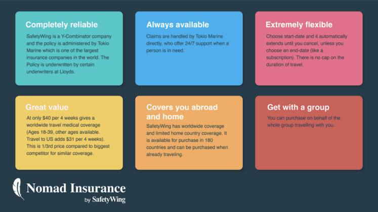 SafetyWing Nomad Insurance | cTravelTrained